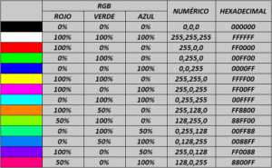 Modelos de color, parte 3. El modelo RGB - Grupo TICC
